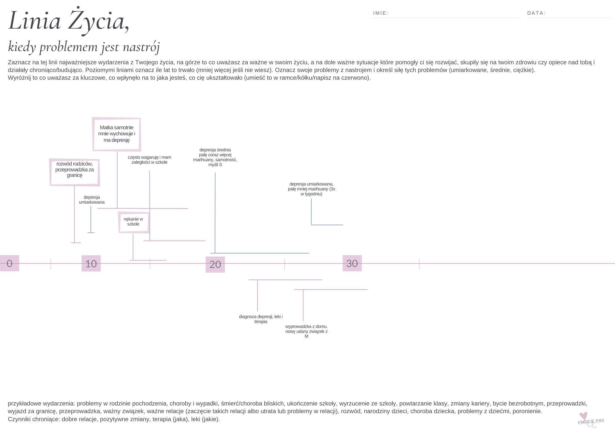 Linia Życia - ćwiczenie terapeutyczne | Emocjepro