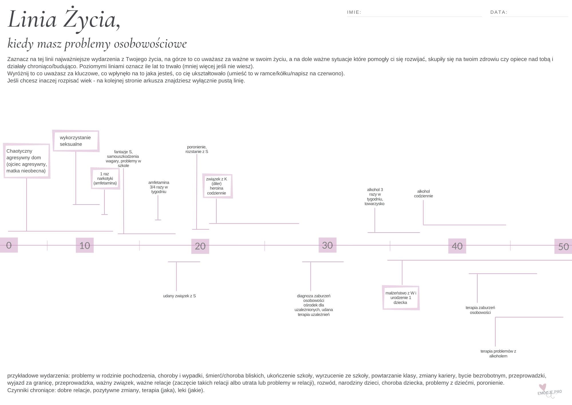 Linia Życia - ćwiczenie terapeutyczne | Emocjepro